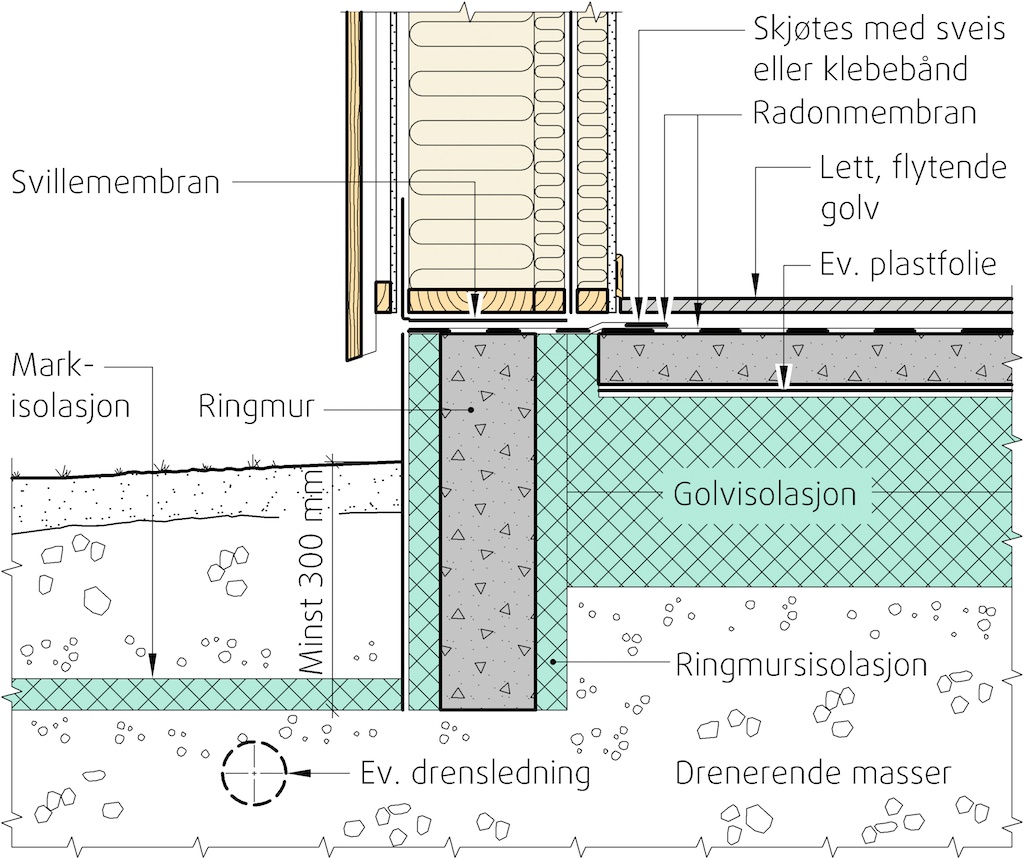 Tryggere ringmur | Byggmesteren