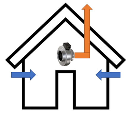 Ventilasjon i fritidsbolig - Byggmesteren